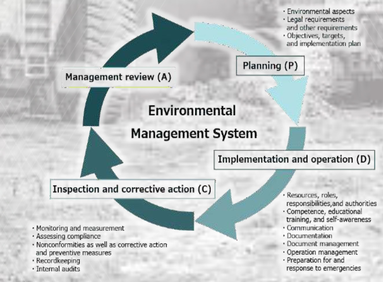 Social & Environmental Management Responsibility – Easy Mine