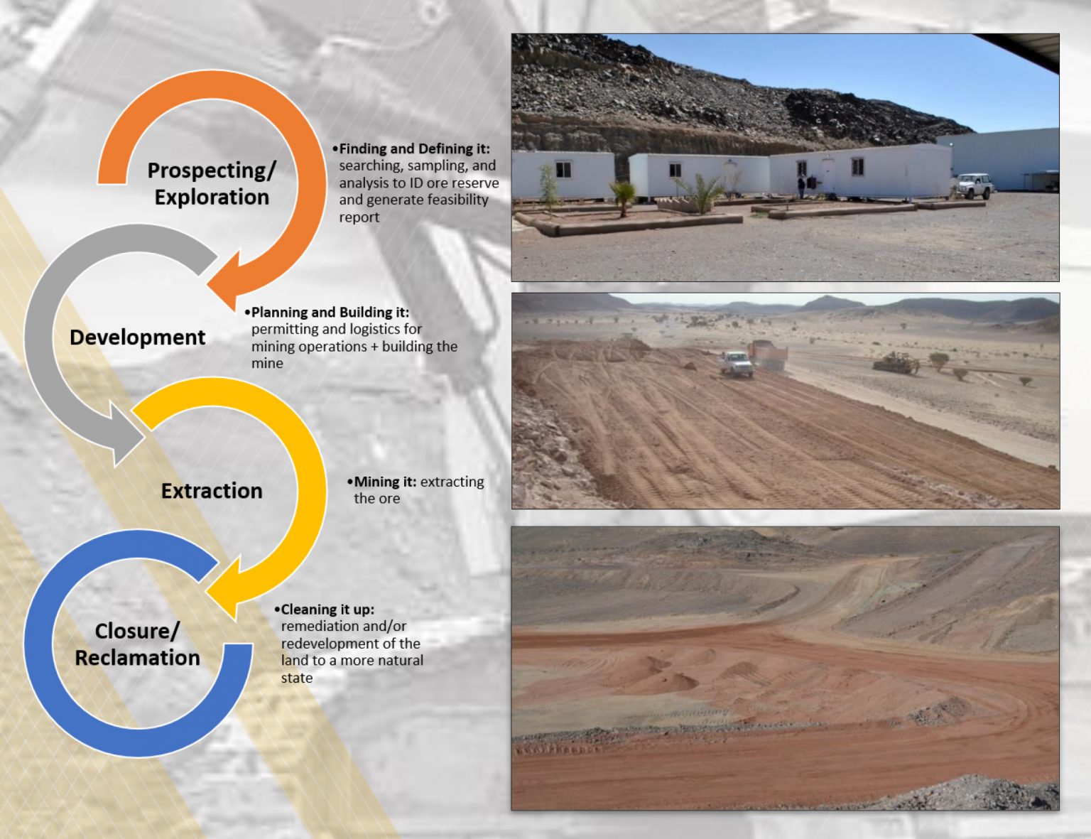 Mine Development & Operations – Easy Mine